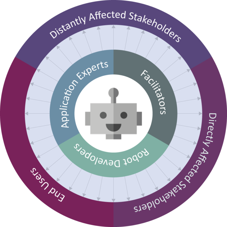 Human Proximity – Reeler Toolbox